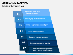 Curriculum Mapping PowerPoint and Google Slides Template - PPT Slides