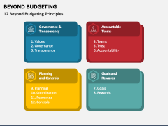 Beyond Budgeting PowerPoint and Google Slides Template - PPT Slides