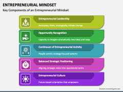 Entrepreneurial Mindset PowerPoint and Google Slides Template - PPT Slides