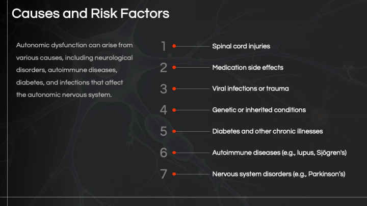Autonomic Dysfunction PowerPoint and Google Slides Template - PPT Slides