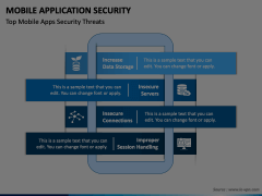 Mobile Application Security PowerPoint and Google Slides Template - PPT ...