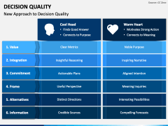 Decision Quality PowerPoint and Google Slides Template - PPT Slides