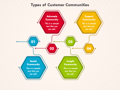 Customer Community PowerPoint and Google Slides Template - PPT Slides