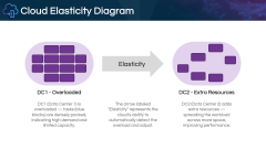 Cloud Elasticity PowerPoint and Google Slides Template - PPT Slides