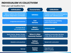 Individualism Vs Collectivism PowerPoint and Google Slides Template - PPT Slides