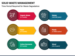 Solid Waste Management PowerPoint and Google Slides Template - PPT Slides