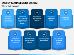 Energy Management System PowerPoint and Google Slides Template - PPT Slides