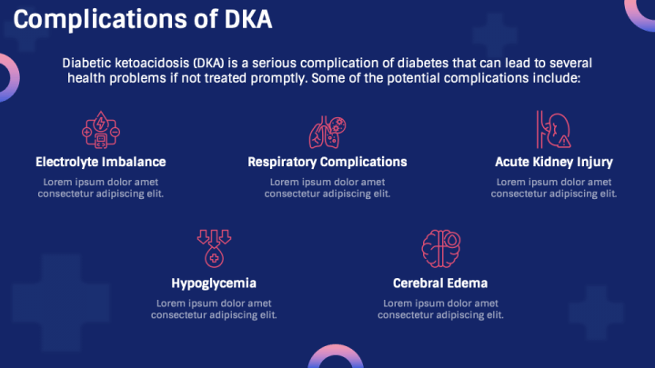 Free - Ketoacidosis PowerPoint and Google Slides Template - PPT Slides