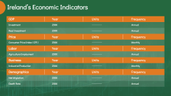 Free - Economy of Ireland PowerPoint and Google Slides Template - PPT ...