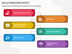 Solutions Architect PowerPoint and Google Slides Template - PPT Slides