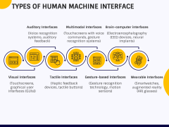 Human Machine Interface (HMI) PowerPoint and Google Slides Template ...
