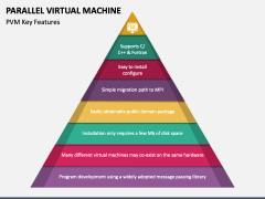 Parallel Virtual Machine PowerPoint and Google Slides Template - PPT Slides