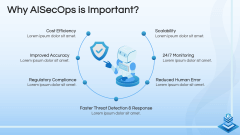 AISecOps PowerPoint and Google Slides Template - PPT Slides