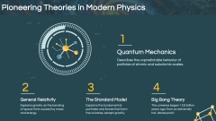 Free - Advanced Physics for High School PowerPoint and Google Slides ...