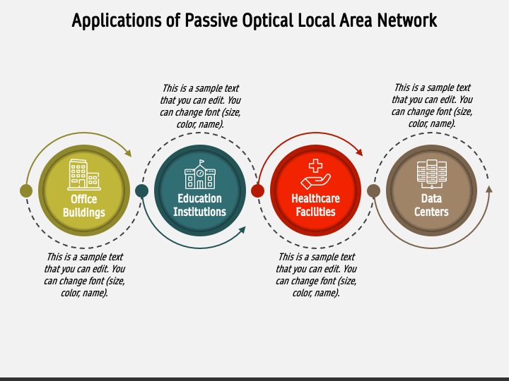 Passive Optical Local Area Network PowerPoint and Google Slides ...