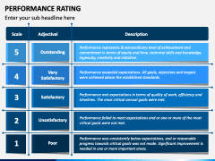 Performance Ratings PowerPoint and Google Slides Template - PPT Slides