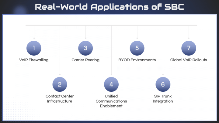 Session Border Controller (SBC) PowerPoint and Google Slides Template ...