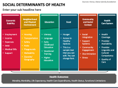 Social Determinants of Health PowerPoint and Google Slides Template ...