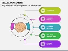 Deal Management PowerPoint and Google Slides Template - PPT Slides