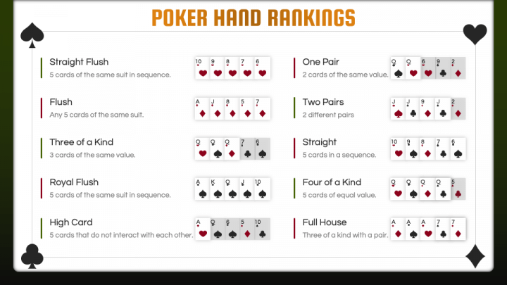 Free - Poker Theme for PowerPoint and Google Slides - PPT Slides