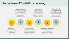Trial and Error Learning PowerPoint and Google Slides Template - PPT Slides