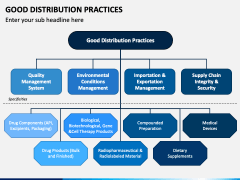 Good Distribution Practices PowerPoint and Google Slides Template - PPT ...