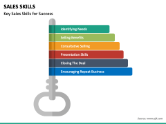 Sales Skills PowerPoint and Google Slides Template - PPT Slides