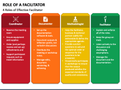 Roles of Facilitator PowerPoint and Google Slides Template - PPT Slides