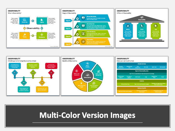 Observability PowerPoint and Google Slides Template - PPT Slides