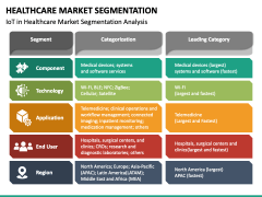 Healthcare Market Segmentation PowerPoint and Google Slides Template ...