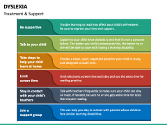 Dyslexia PowerPoint and Google Slides Template - PPT Slides