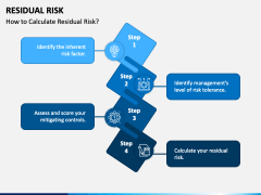 Residual Risk PowerPoint and Google Slides Template - PPT Slides