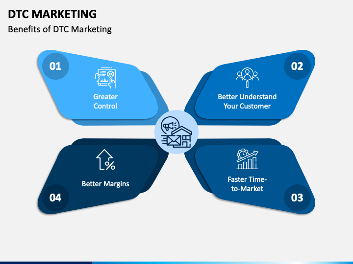 DTC Marketing PowerPoint and Google Slides Template - PPT Slides