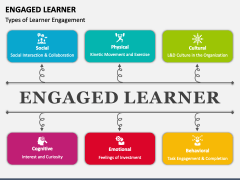 Engaged Learner PowerPoint and Google Slides Template - PPT Slides