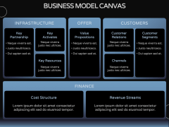 EdTech Startup Business Model PowerPoint and Google Slides Template - PPT Slides