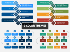Landscape Assessment PowerPoint and Google Slides Template - PPT Slides
