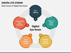 Digital Eye Strain PowerPoint and Google Slides Template - PPT Slides