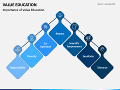 Value Education PowerPoint and Google Slides Template - PPT Slides