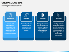 Unconscious Bias PowerPoint and Google Slides Template - PPT Slides