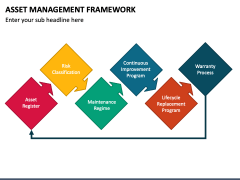Asset Management Framework PowerPoint Template - PPT Slides