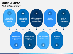 Media Literacy PowerPoint and Google Slides Template - PPT Slides