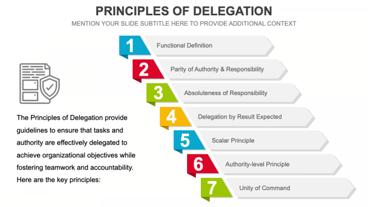 Principles of Delegation PowerPoint and Google Slides Template - PPT Slides