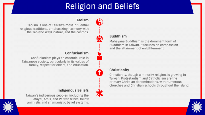 Free - Culture of Taiwan PowerPoint and Google Slides Template - PPT Slides