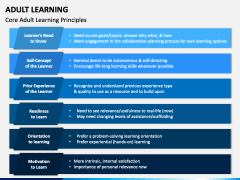 Adult Learning PowerPoint and Google Slides Template - PPT Slides