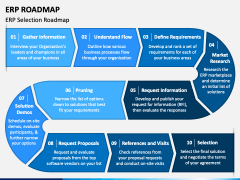 ERP Roadmap PowerPoint and Google Slides Template - PPT Slides