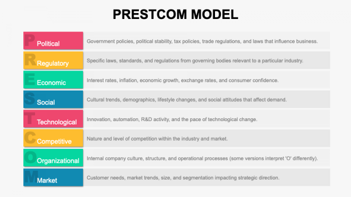 Prestcom Model PowerPoint and Google Slides Template - PPT Slides