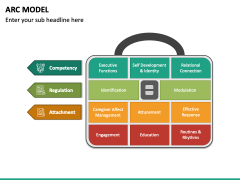 ARC Model PowerPoint and Google Slides Template - PPT Slides