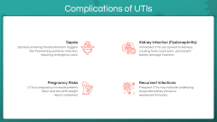 Urinary Tract Infection PowerPoint and Google Slides Template - PPT Slides