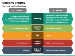 Future Vs Options PowerPoint Template - PPT Slides