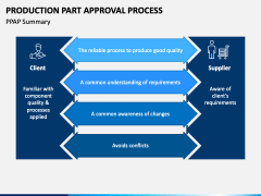 Production Part Approval Process PowerPoint and Google Slides Template ...